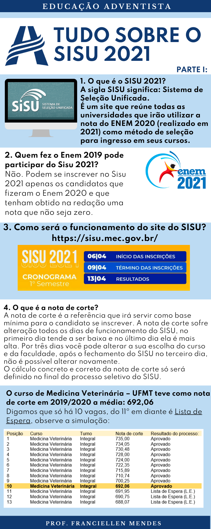 SISU 2021